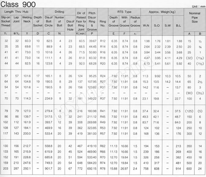 Supply ANSI B16.5 플랜지 Korea ANSI B16.5 Steel Flanges Manufacturer Class ...