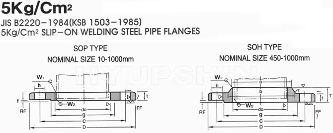 钢制法兰制造商 Supply Flanges JIS B2220 Flanges 5K SOFF SORF SOHFF SOHRF BLIND ...